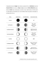 Atividade de Ciências – Sequência didática: Fases da Lua – Professora ...